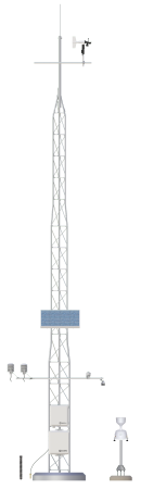 ClimaPRO: WMO-Compliant Automated Weather Station (AWS) with Full...