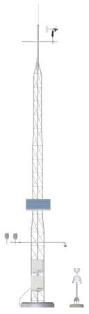 MeteoPRO: WMO-Compliant Automated Weather Station (AWS) Suitable...