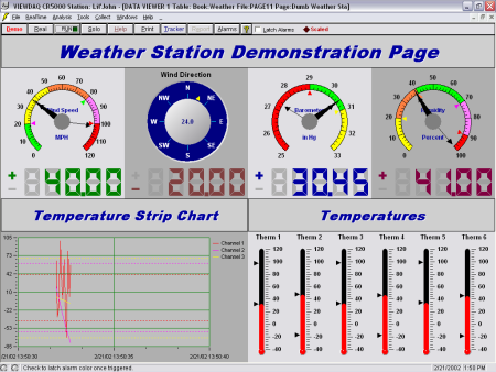 VIEWDAQ: Real-Time Display Software