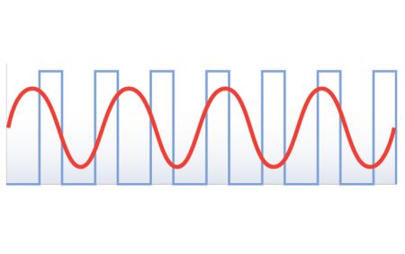How to Select the Correct Pulse Type for Your Measurements