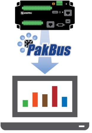 Comment utiliser la fonction de rappel pour que votre centrale de...